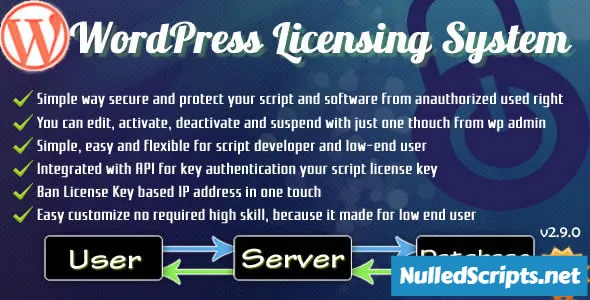 Nulled Script - Wordpress Licensing System Basic v2.9.9.3